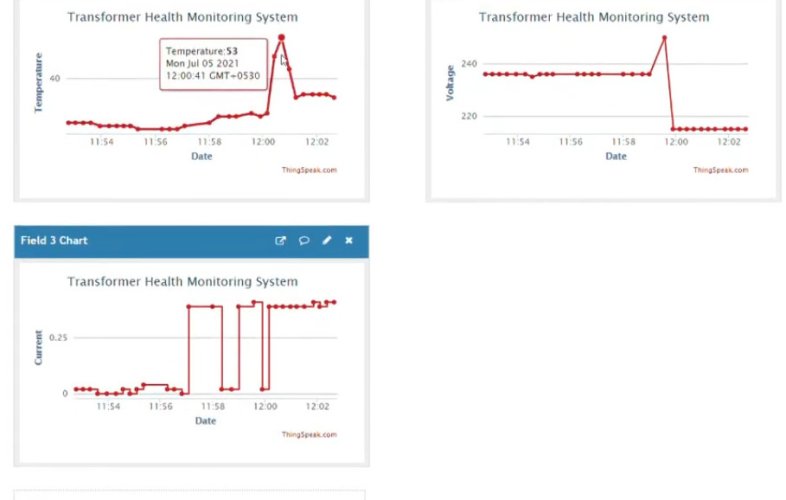 IoT-Based Transformer Health Monitoring System with Real-Time Data ...